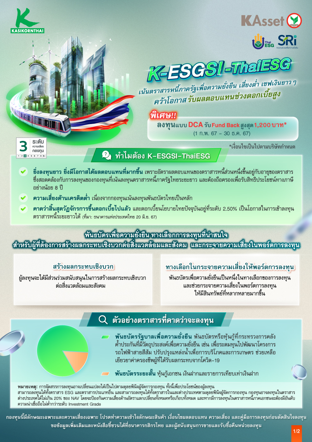 FHS K-ESGSI-ThaiESG - หลักทรัพย์จัดการกองทุนกสิกรไทย